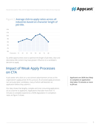 [Whitepaper] How Job Descriptions, Titles, and the Apply Process ...