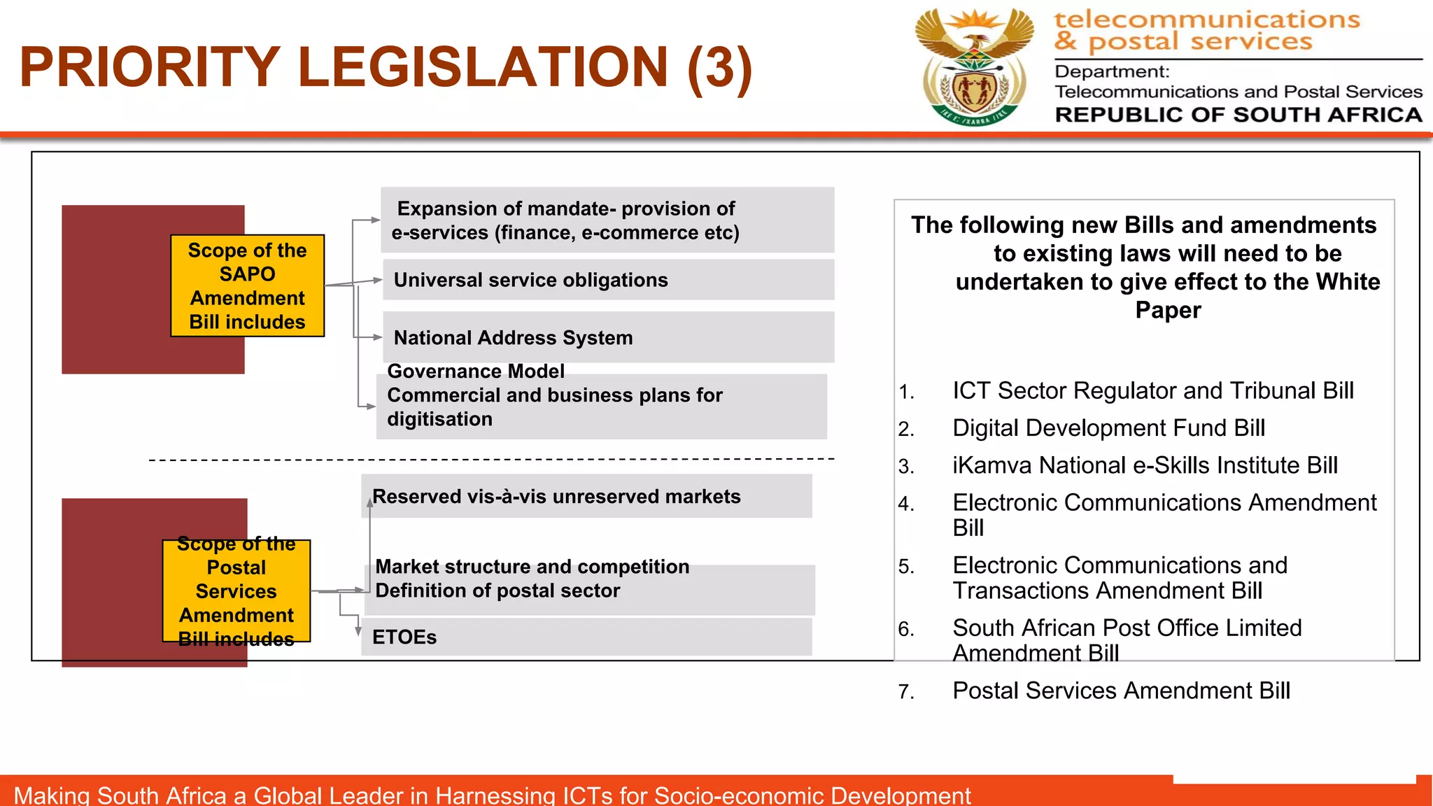National Integrated ICT Policy White Paper: Implementation Plan | PDF