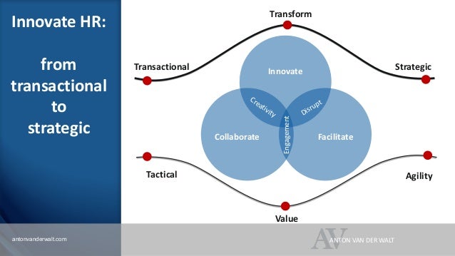 Innovate HR - Moving your team from Transactional to Strategic HR