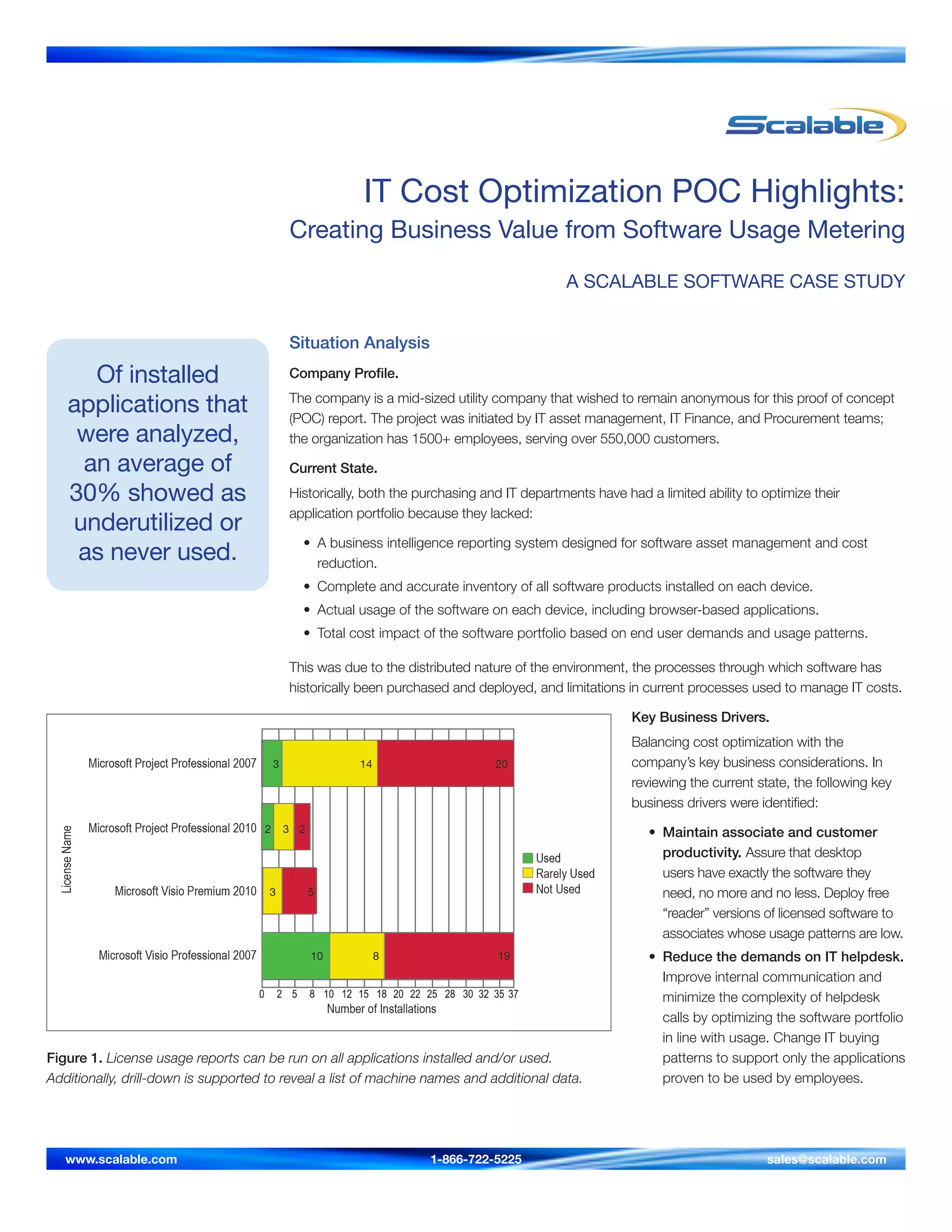 IT Cost Optimization POC Highlights: Creating Business Value from Software Usage Metering | PDF