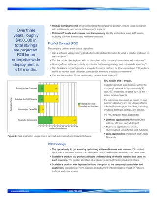IT Cost Optimization POC Highlights: Creating Business Value from Software Usage Metering | PDF