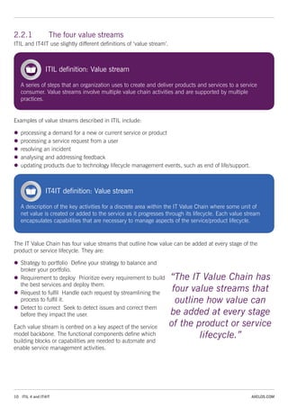 Using ITIL 4 and IT4IT together | PDF | Cloud Computing | Internet