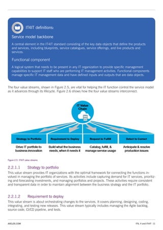Using ITIL 4 and IT4IT together | PDF | Cloud Computing | Internet