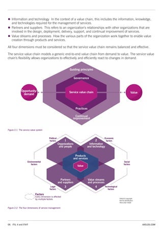 Using ITIL 4 and IT4IT together | PDF | Cloud Computing | Internet