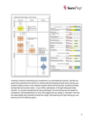 Sureprep Do’s & Don’ts of Digital Tax Document Automation | PDF