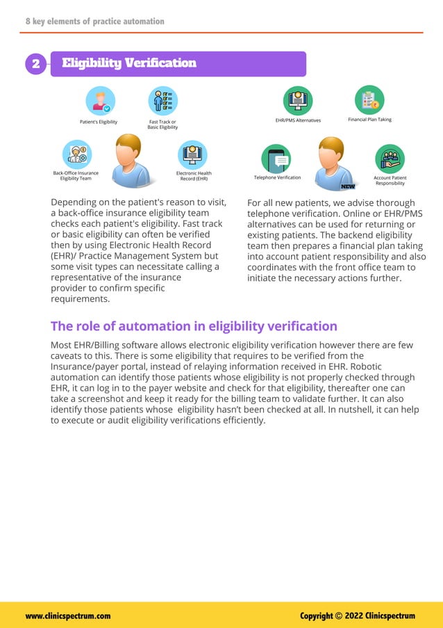 Clinic Spectrum - Best Credentialing Software Provider | PDF