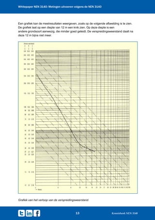 whitepapernenmetingeninstallatiesnen3140-ingenium.pdf