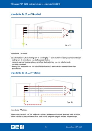 whitepapernenmetingeninstallatiesnen3140-ingenium.pdf