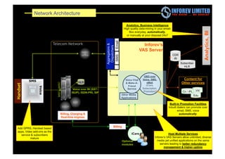 Inforev | VoiceChat | PDF