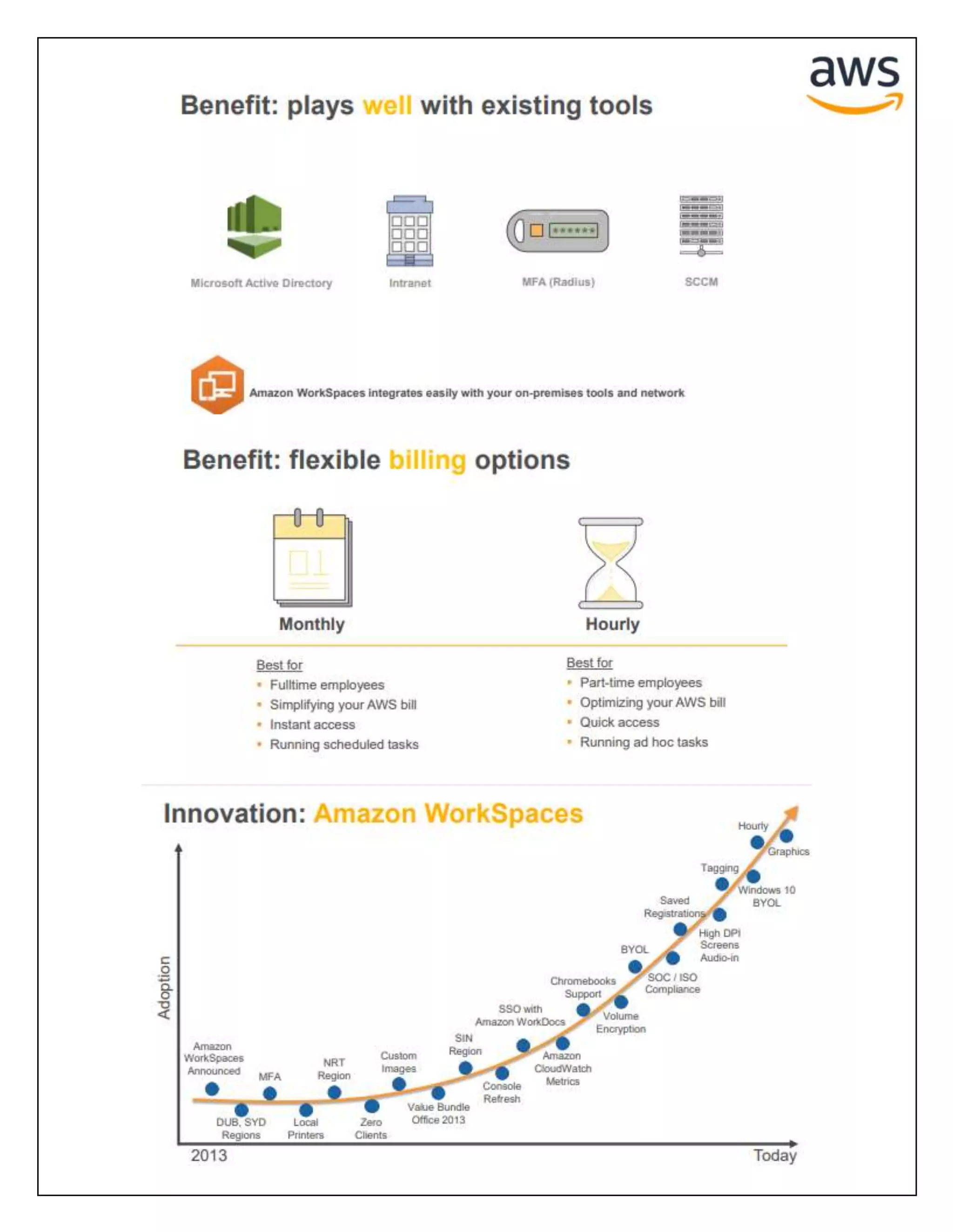 White paper on aws workspaces | DOCX