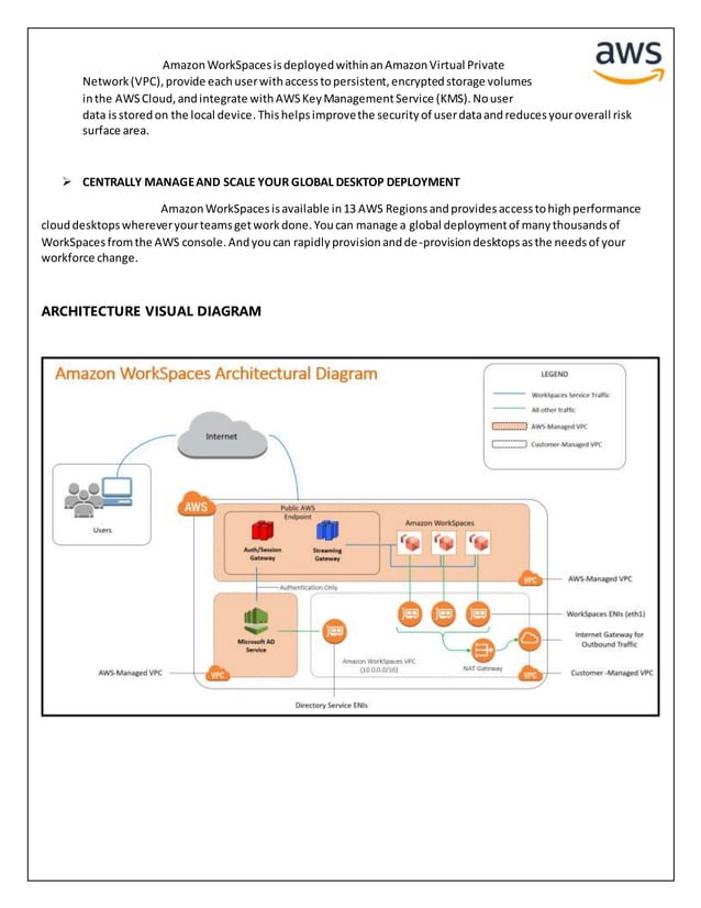 White paper on aws workspaces | DOCX