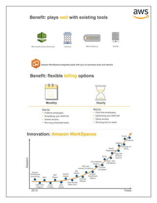 White paper on aws workspaces | DOCX