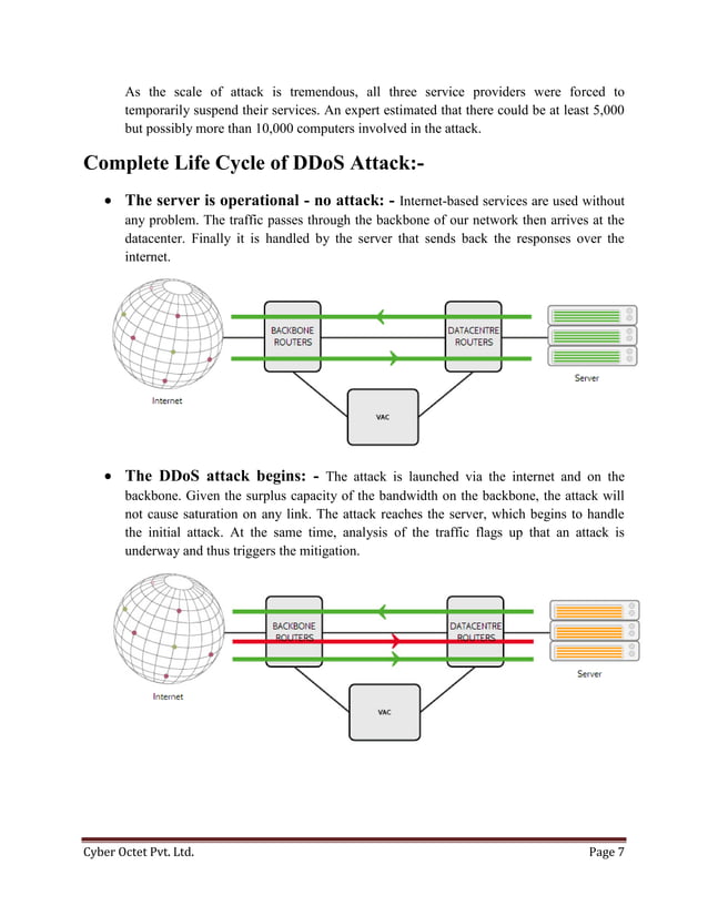Whitepaper on DDoS Mitigation | PDF | Internet | Computing