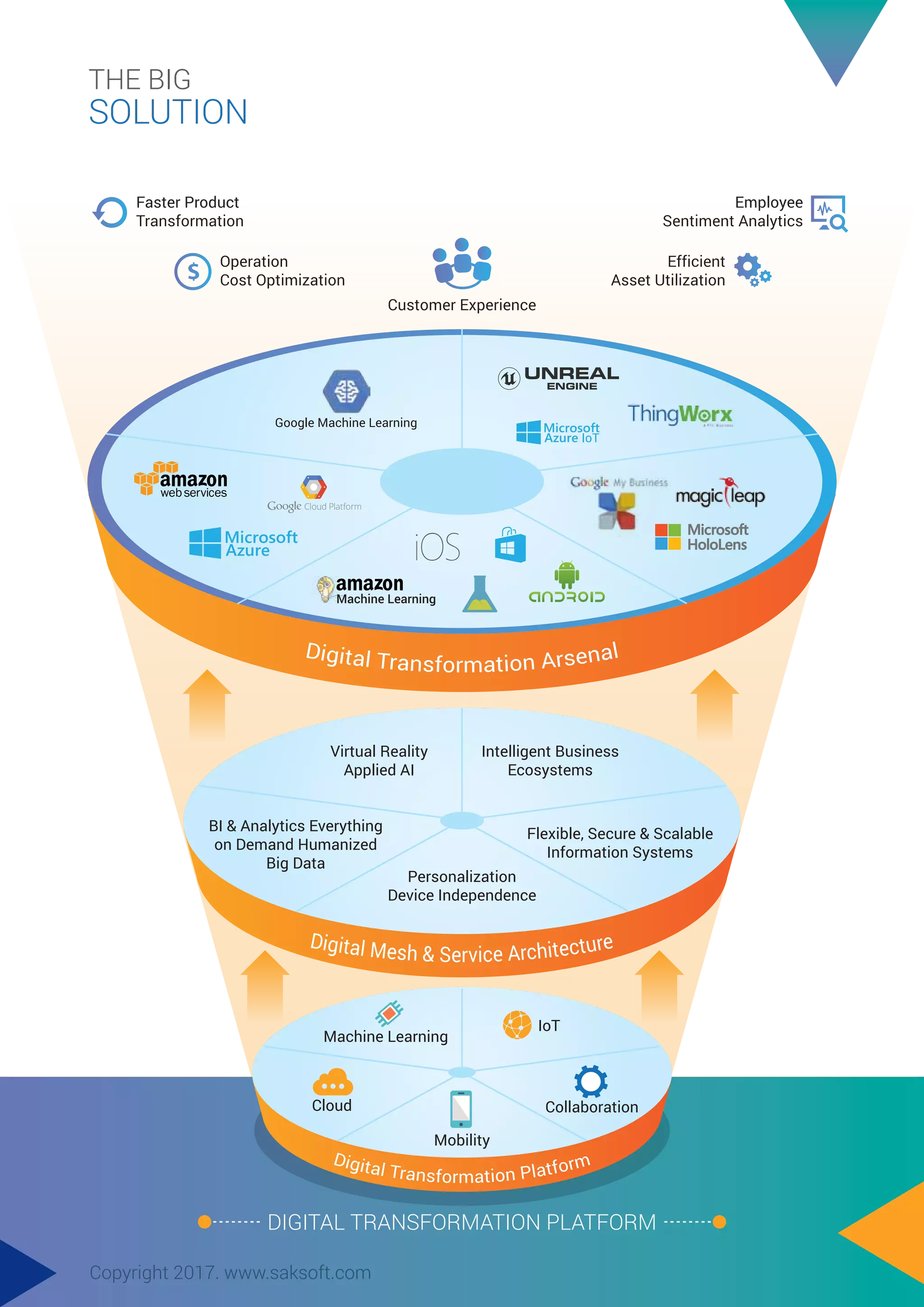 Digital Transformation Whitepaper Pdf
