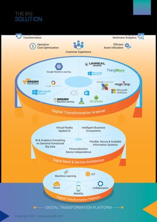 Digital transformation - whitepaper | PDF