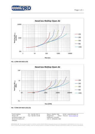 White paper on headloss prepared by Wapro AB | PDF