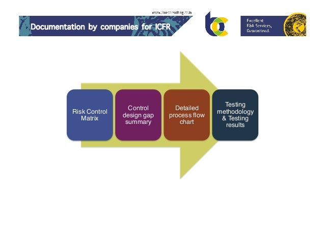White paper on ICFR/IFC with implementation approach
