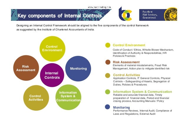 White paper on ICFR/IFC with implementation approach