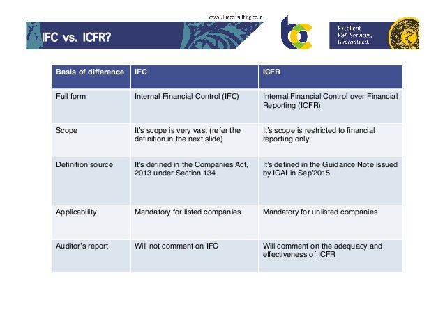 White paper on ICFR/IFC with implementation approach