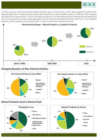 Nagoya Protocol and its Implications on Pharmaceutical Industry | PDF