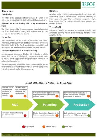 Nagoya Protocol and its Implications on Pharmaceutical Industry | PDF
