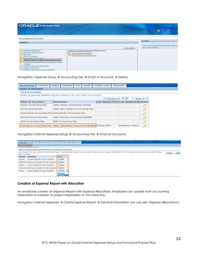 White_Paper_on_Oracle_Internet_Expenses_Setup_and_Functional_Process ...
