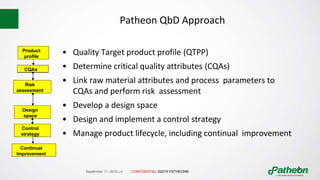 White paper on Quality by Design | PPT