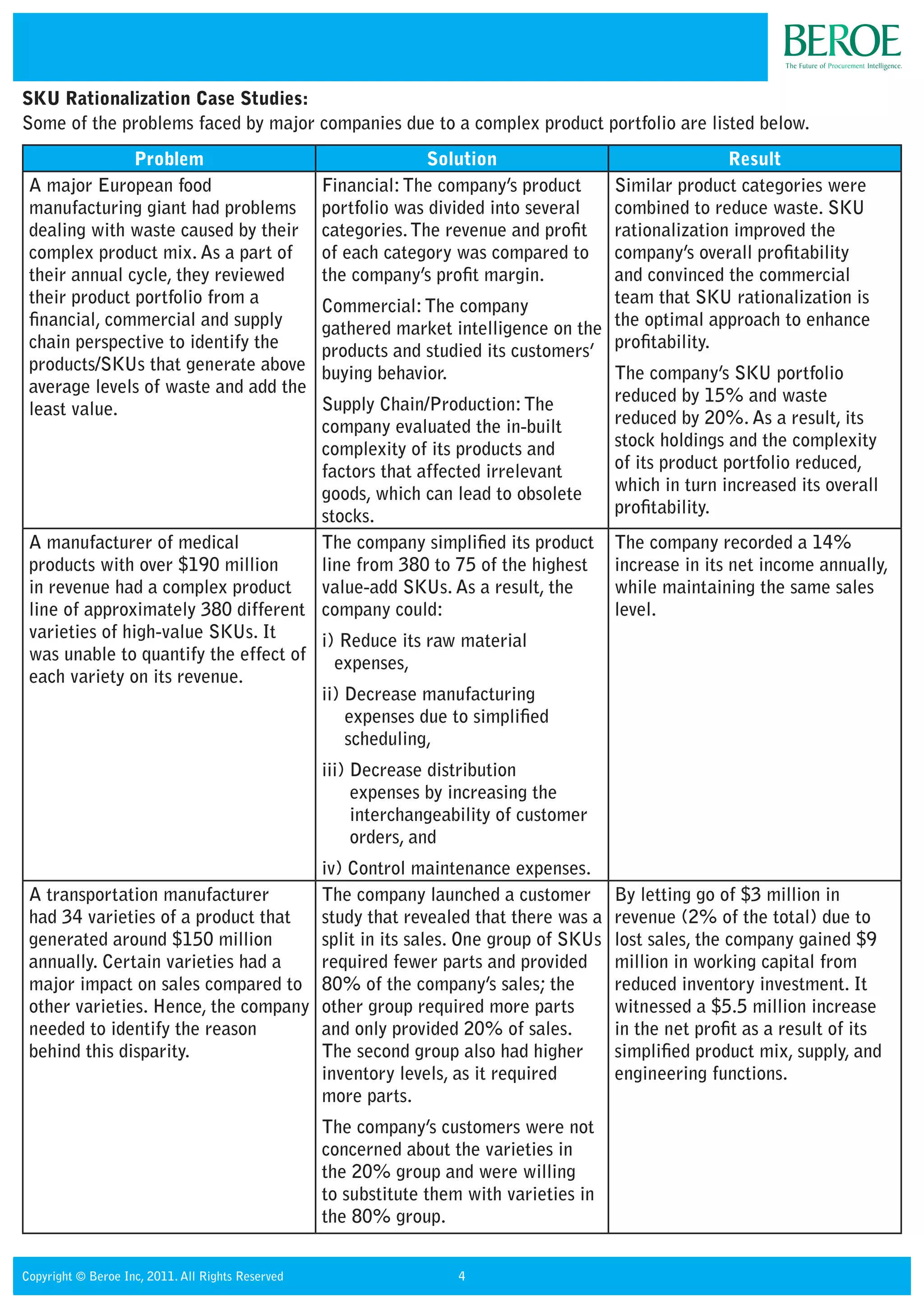SKU Rationalization | PDF