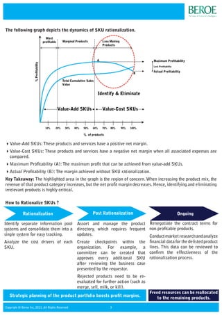 SKU Rationalization | PDF