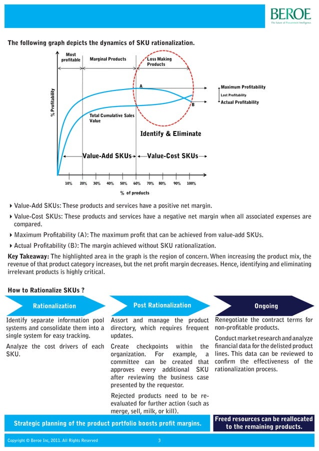 SKU Rationalization | PDF