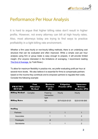 Whitepaper: Attorney Performance per Hour Analysis | PDF