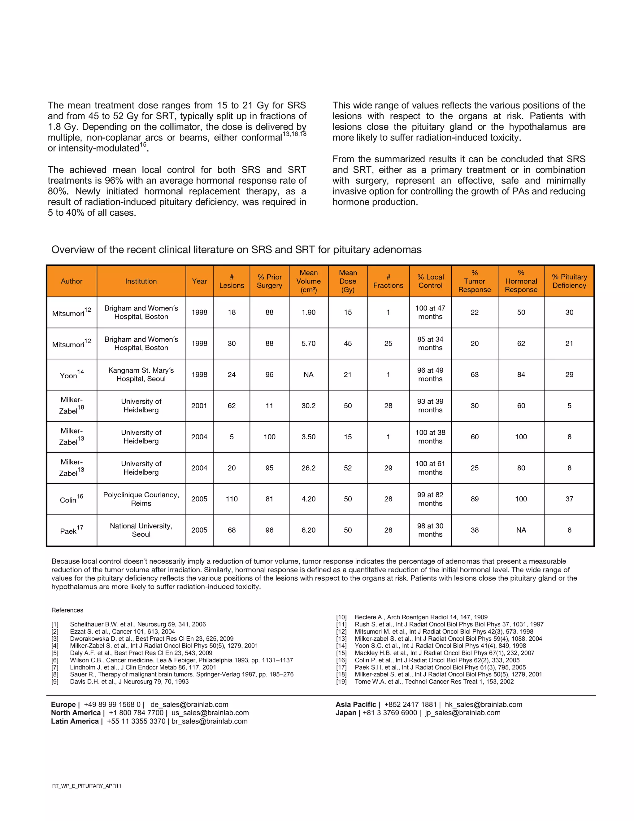 Stereotactic Radiosurgery and Radiotherapy of Pituitary Adenomas Clinical White Paper | PDF