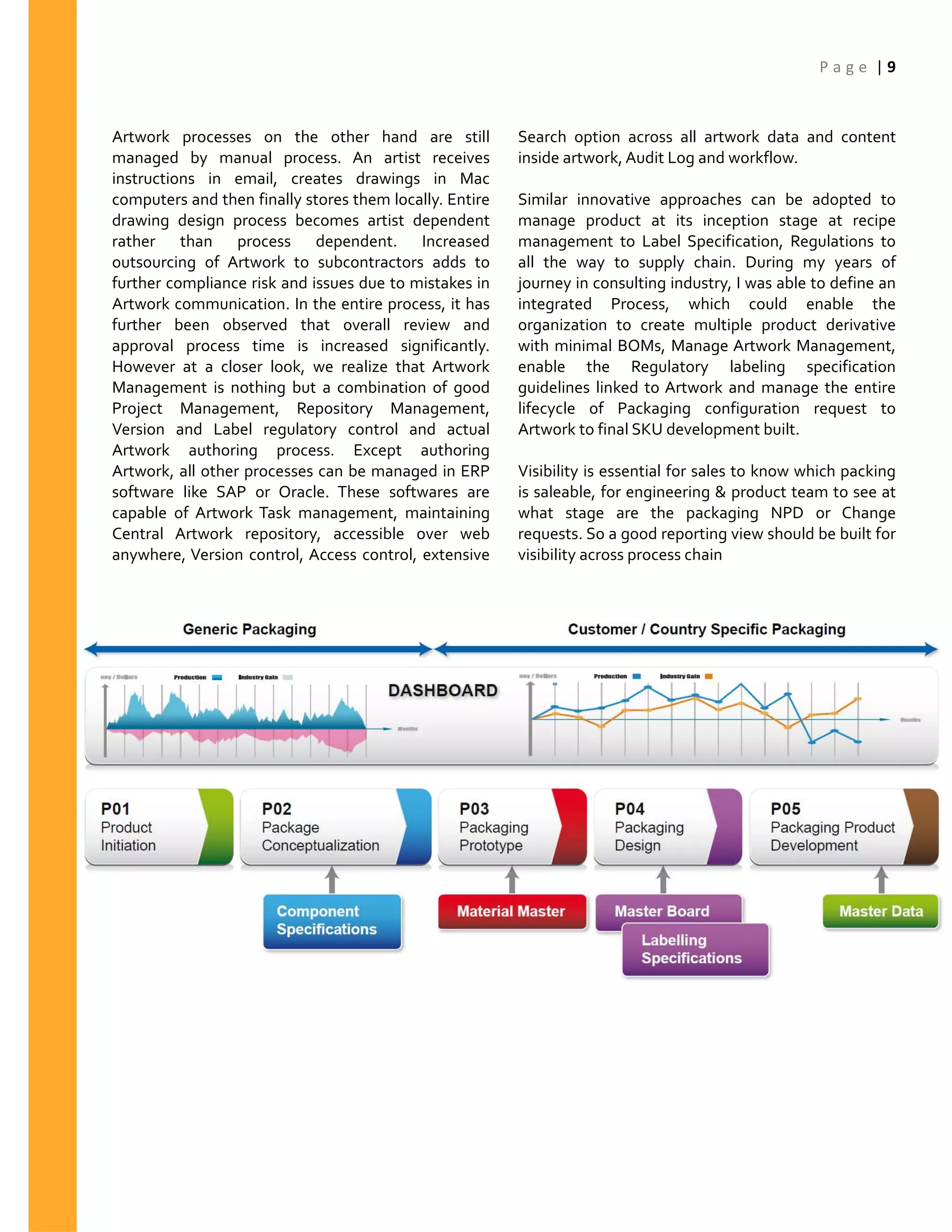 Packaging, Labeling and Artwork Management | PDF