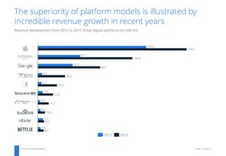 Digital platforms are eating the world | PPT