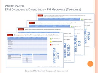 White paper - Performance Management diagnostics | PPT