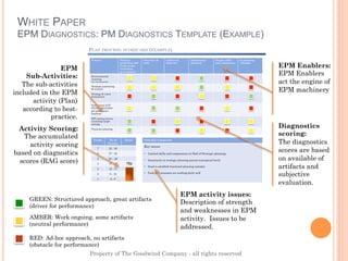 White paper - Performance Management diagnostics | PPT