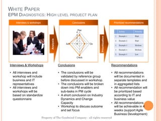 White paper - Performance Management diagnostics | PPT
