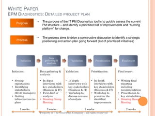 White paper - Performance Management diagnostics | PPT