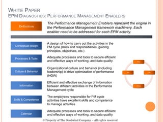 White paper - Performance Management diagnostics | PPT