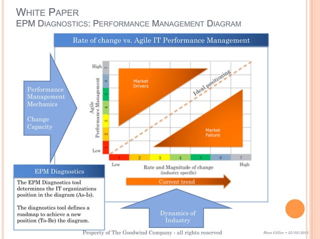 White paper - Performance Management diagnostics | PPT