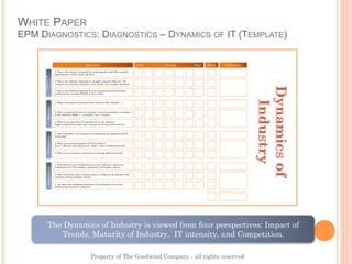 White paper - Performance Management diagnostics | PPT