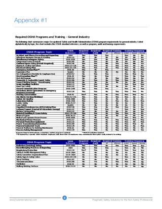 White paper pragmatic safety solutions | PDF