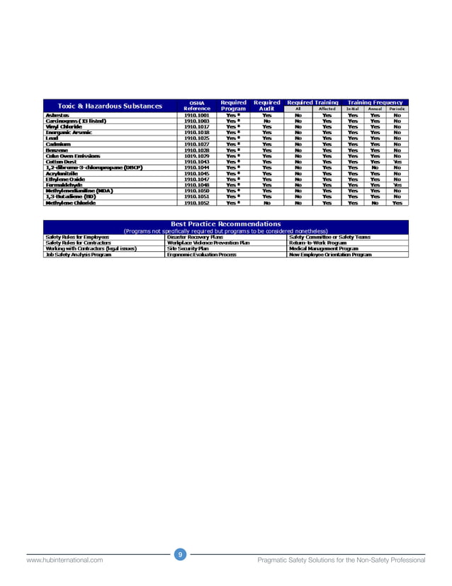 White paper pragmatic safety solutions | PDF