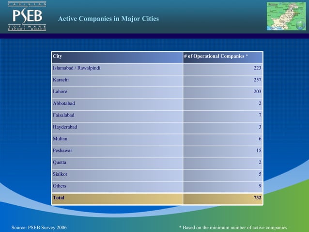 White Paper Pseb | PPT