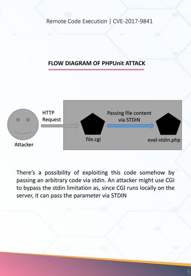 Whitepaper Rce Cve20179841 Remote Code Execution Laravel Pdf