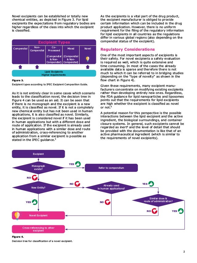 Regulatory Considerations for Excipients used in Lipid Nanoparticles | PDF