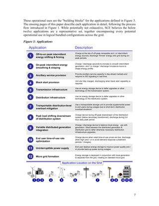 Valuation of Energy Storage White Paper by SCE | PDF