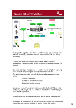 Shared HD Workflows For Post And Broadcast | PDF | Data Storage and Warehousing | Computing
