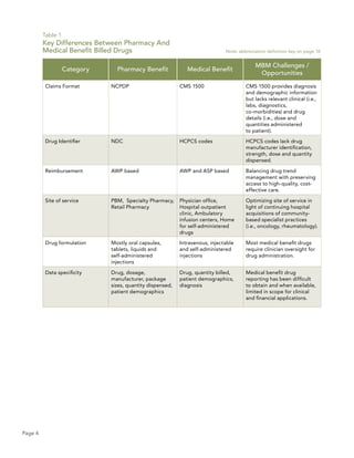 White Paper: Best Practices for Medical Benefit Management (MBM) | PDF