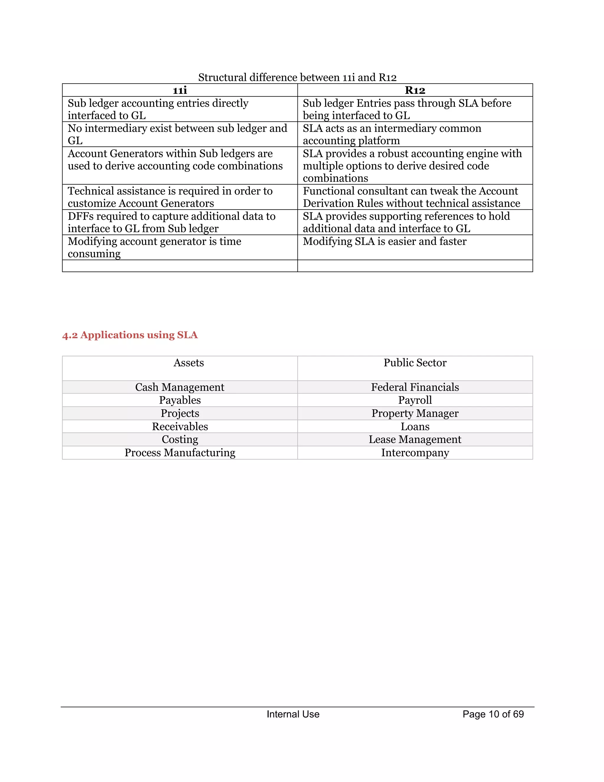 White Paper Oracle Subledger Accounting | PDF